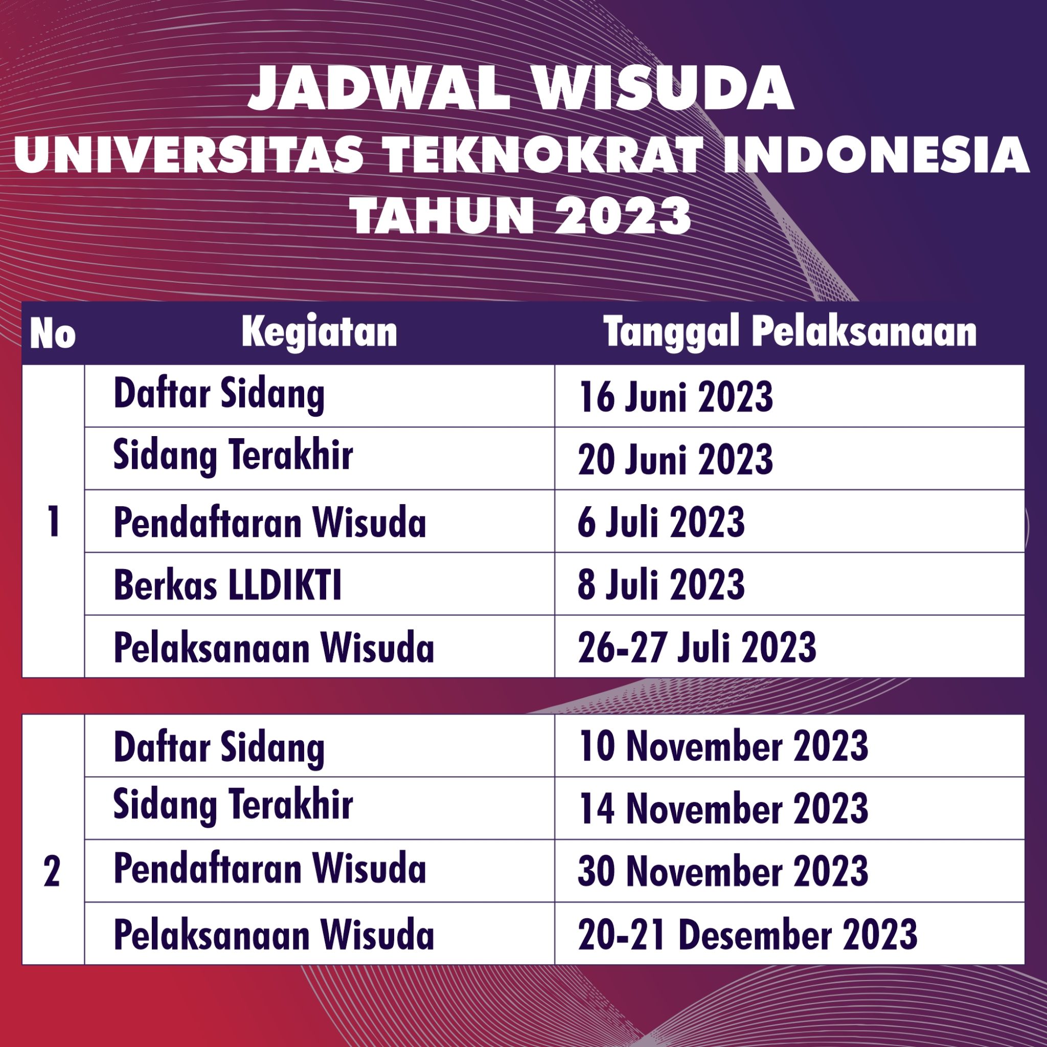 Universitas Teknokrat Indonesia – Teknokrat Sang Juara